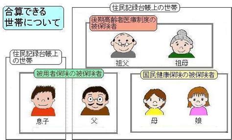 04 高額医療・高額介護合算制度について｜流山市