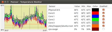 how to monitor system temperature on linux