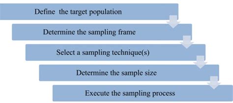 Research Instrument Questionnaire Research Methodology