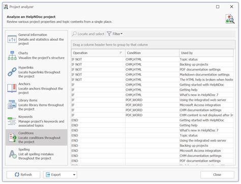 analyze conditional content throughout your documentation using the fully redesigned project