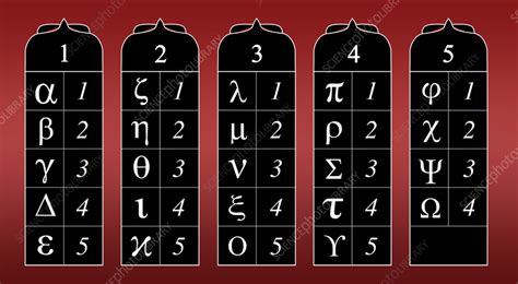 Polybius Tablets For Encryption Illustration Stock Image C0555498