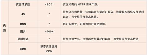 使用chrome devtools的f12进行前端页面性能测试（手把手教你，非常全，建议收藏） f12性能检测 节点 csdn博客