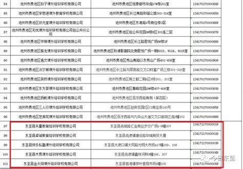 全市校外培訓機構白名單公佈！東至12家 每日頭條