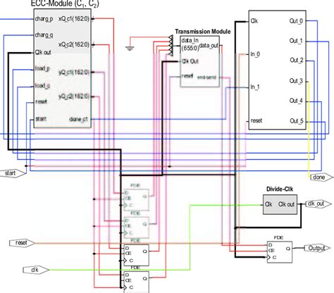 Digital Baseband Unit Architecture Download Scientific Diagram