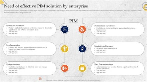 overview of pim system powerpoint ppt template bundles dk md ppt sample