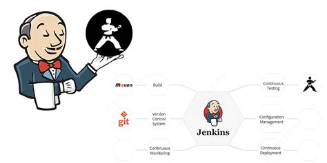 Karate Cucumber Reports Integration In Jenkins By Niron Rasanjana