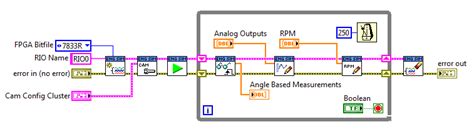 Labview Fpga Advanced Interface Tools Ni Community