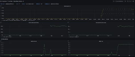 How To Monitor Your Feature Flags With Launchdarkly And Grafana