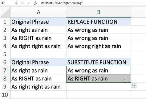 Substitute Function Replace Characters In Excel Myexcelonline