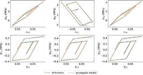 figure 1 from incremental neural controlled differential equations for