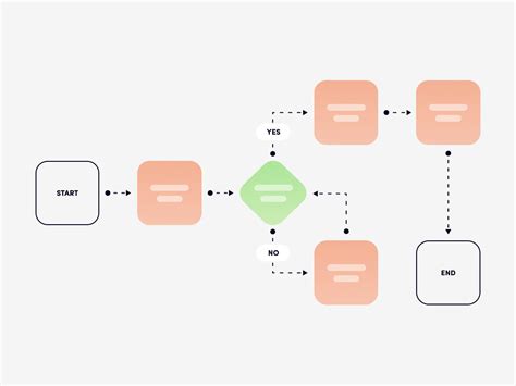 UX Flow Complete Guide To User Flow In UX Design Halo Lab