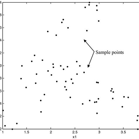 Single Peak Distribution For Two Dimensional Uncertain Variables