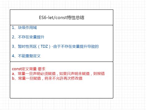 Javascript Es6图解 个人文章 Segmentfault 思否