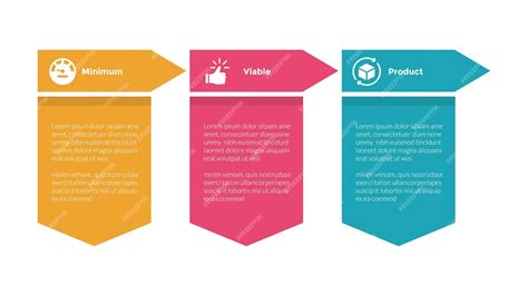 Premium Vector Mvp Minimum Viable Product Infographics Template Diagram With Table And Arrow