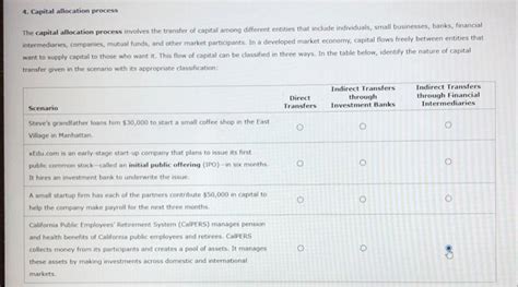 Solved 4 Capital Allocation Process The Capital Allocation Chegg Com