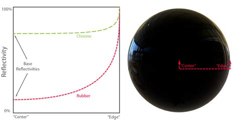Basic Theory Of Physically Based Rendering Marmoset Toolbag