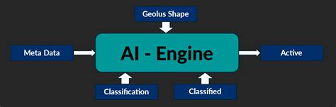 How Does Teamcenter Classification Play A Vital Role In Handling Vast Amounts Of Industry Data