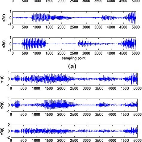 Signals Of Experiment 1 A Source Signals B Observation Signals Download Scientific Diagram