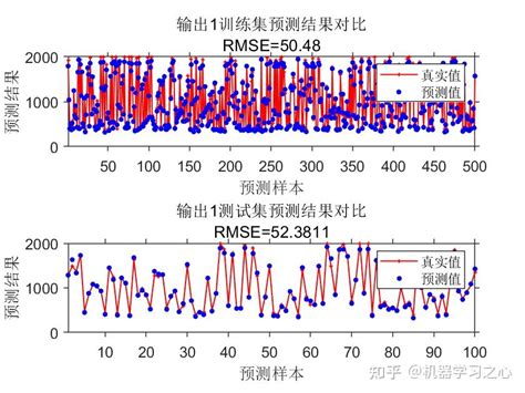 多输入多输出 Matlab实现ga Cnn遗传算法优化卷积神经网络多输入多输出预测 知乎
