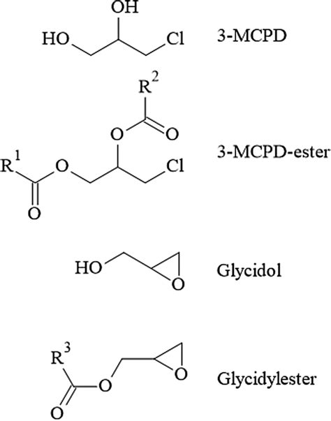 Chemical Structure Of 3 Mcpd 3 Mcpd Esters Glycidol And Glycidylesters Download Scientific
