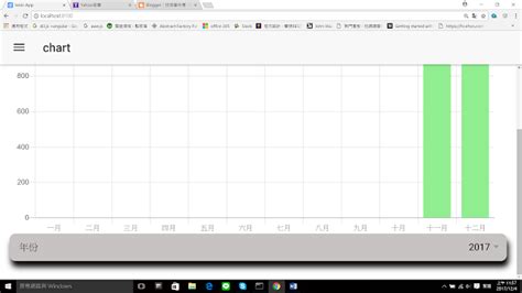 技術事件薄 angular5 ng chart 簡易示範
