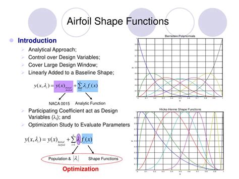PPT Airfoil Geometry Parameterization Through Shape Optimizer And Computational Fluid Dynamics