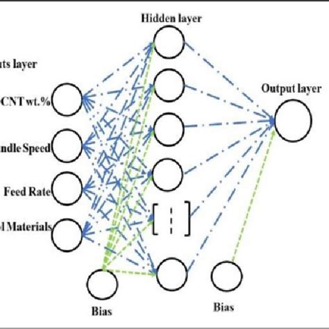 Ann Structure With One Hidden Layer Ann Artificial Neural Network Download Scientific Diagram
