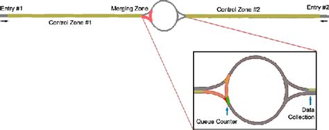 Figure 3 From Optimal Control Of Connected And Automated Vehicles At Roundabouts An