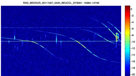 Typical Brams Spectrogram Download Scientific Diagram