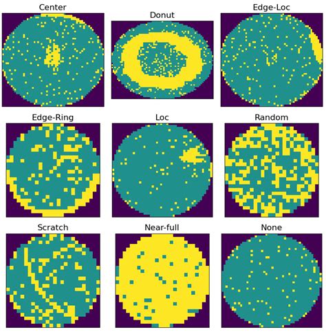 Remote Sensing Free Fulltext Hierarchical Terrain Classification