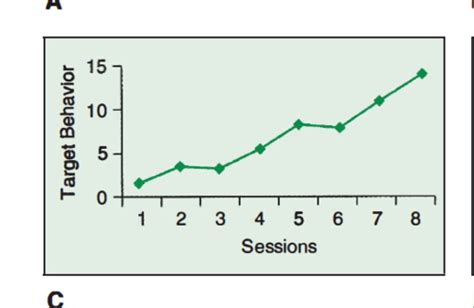 RBT Exam Measurement Flashcards Quizlet