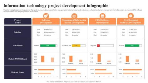 Information Technology Project Development Infographic Ppt Sample
