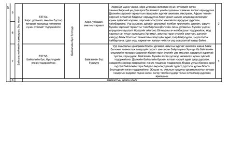 7 р анги нэгж хичээлийн жилийн хөтөлбөр Odjav Odko хуудас 5 Pdf Онлайн Pubhtml5