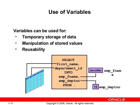 Introduction To Plsql By Example Introduction To Plsql By Example