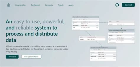 10 Best Etl Tools For 2025 Features Pros And Expert Reviews