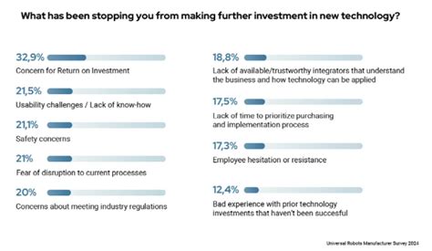 북미 및 유럽 제조업체 50 이상 인공지능과 기계학습 활용한다