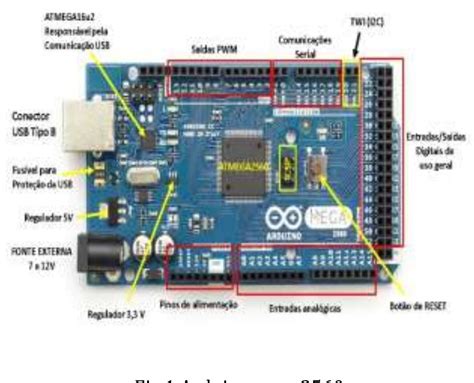 The Arduino Mega 2560 Is A Microcontroller Board Based On