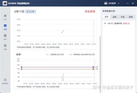 Echarts Markline 多条标记线 怎么实现 知乎