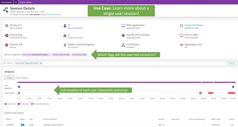 Move To Modern Observability Dynatrace Insights Flagsmith