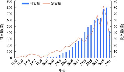 旅游经济地理研究的理论问题反思与探索