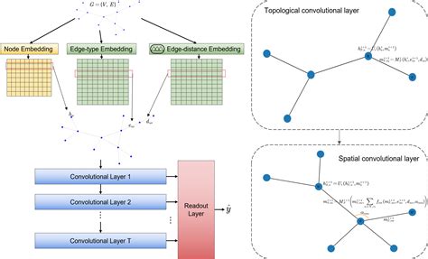 Zhaohui Yangs Homepage