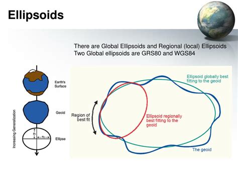 Ppt Map Projections And Coordinate Systems Powerpoint Presentation Free Download Id6966182