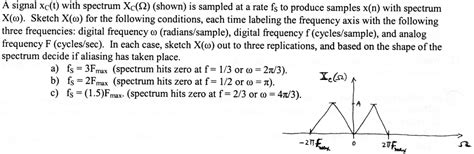 Sampling Nyquist Theorem Aliasinga Signal Xc T