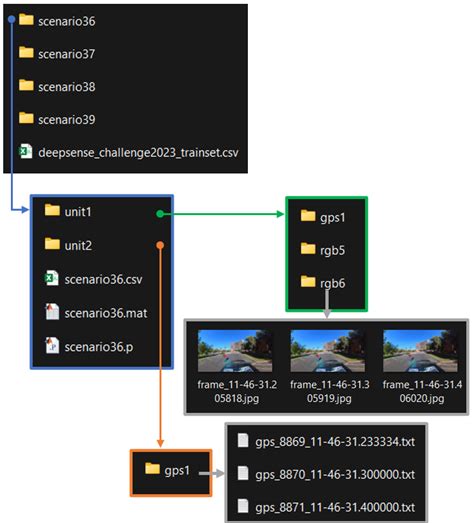 Deepsense Itu Multi Modal Beam Tracking Challenge 2023 Deepsense