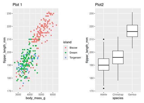 Multi Plots Beyond Intro R