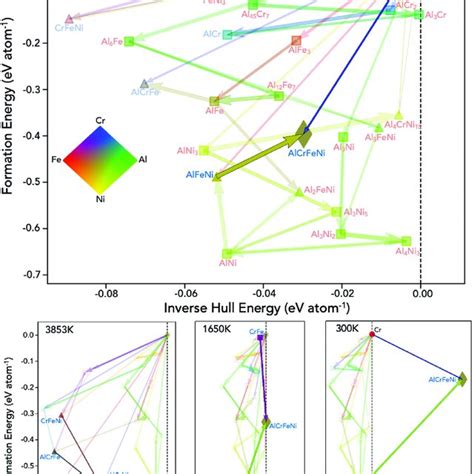 Conversion Of The Convex Hull To Inverse Hull Web A Convex Hull Of Download Scientific Diagram