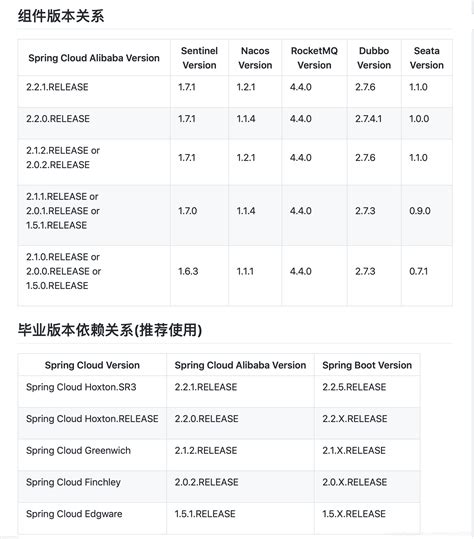 快速了解springcloud微服务集成micrometerprometheusgrafanamicrometer Prometues