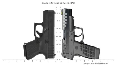 Glock G Vs Glock G Gen Vs Glock G X Vs Kel Tec P Size Comparison Handgun Hero