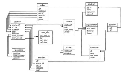 Solved Write SQL Statements That Update Each Instructor S Chegg