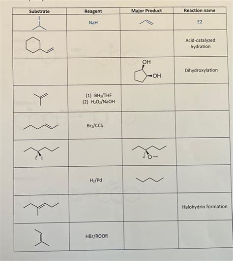 Solved The Table Below Contains Partial Information About